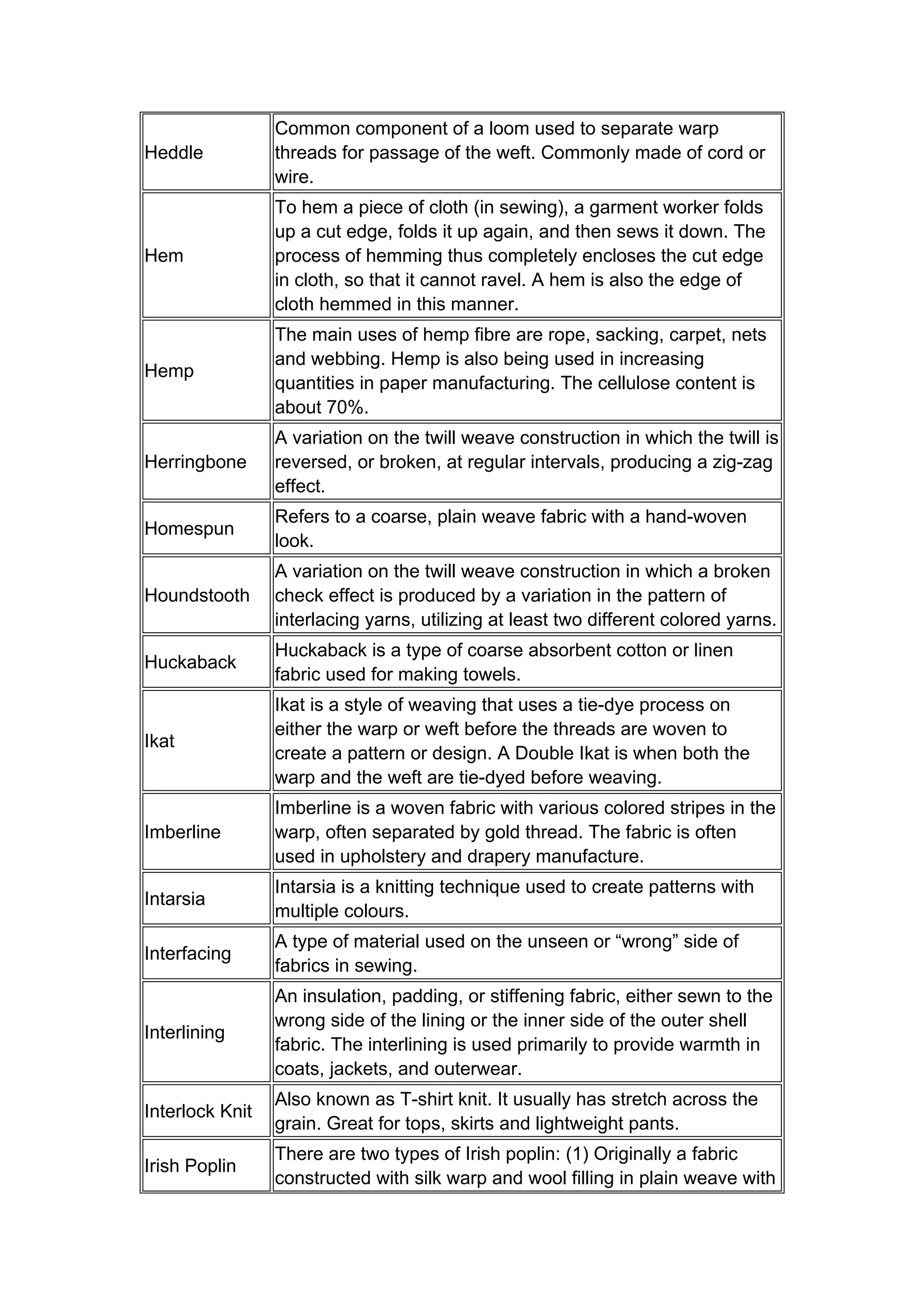 Glossary of Fabric & Textile Terms | PDF