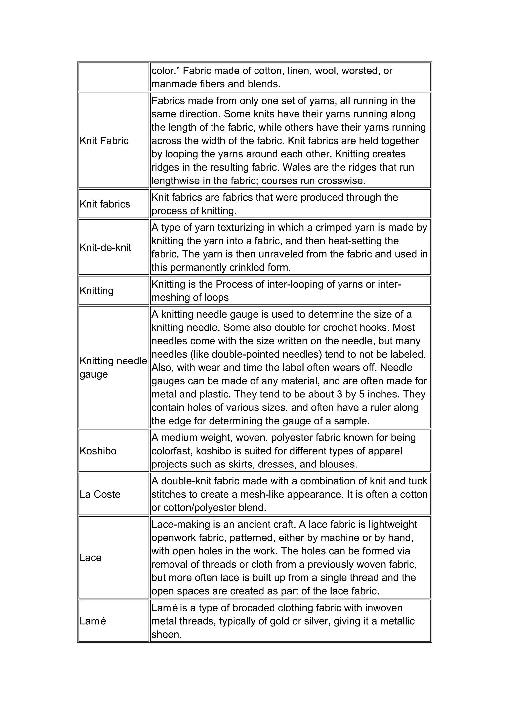 Glossary of Fabric & Textile Terms | PDF
