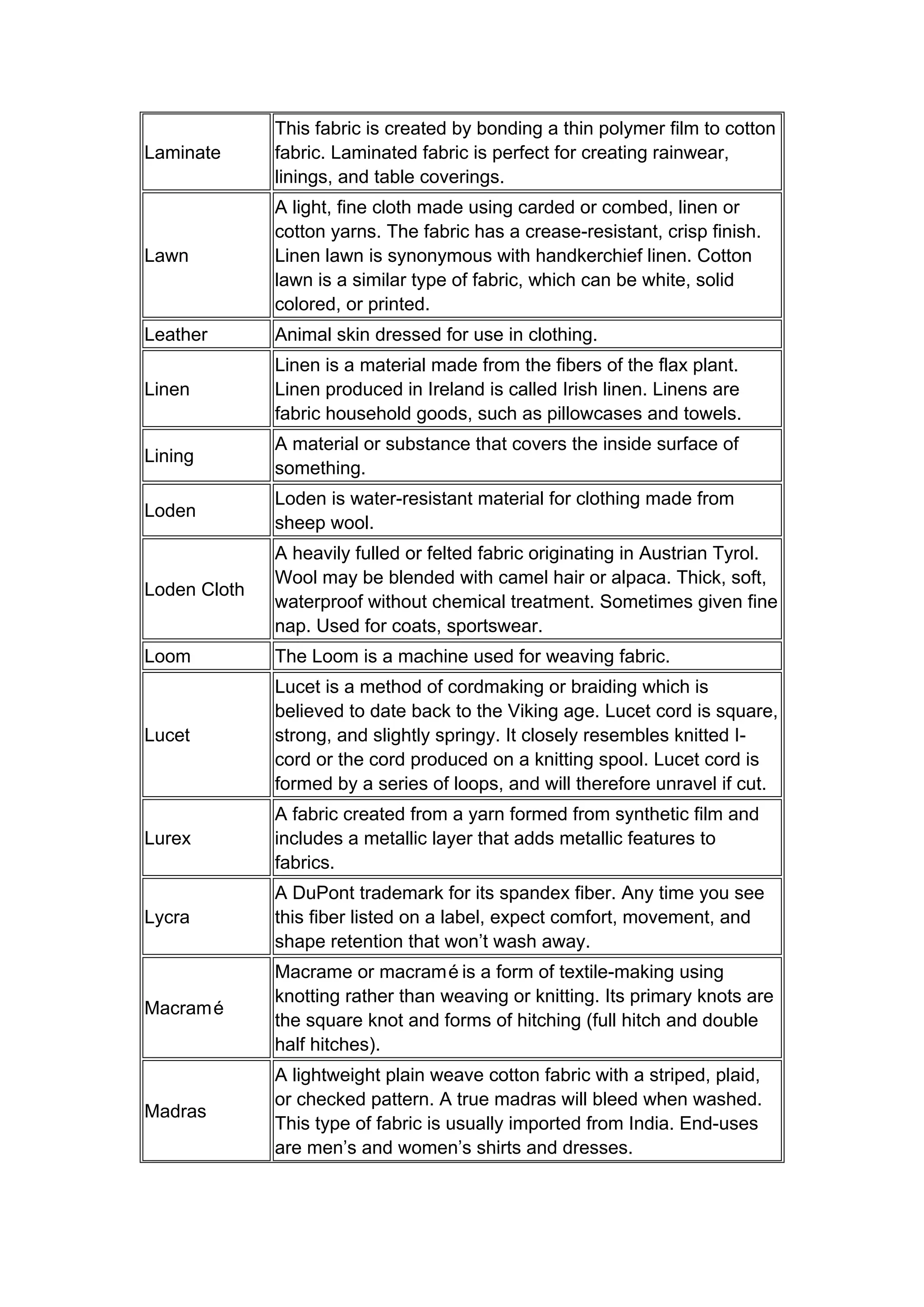Glossary of Fabric & Textile Terms | PDF