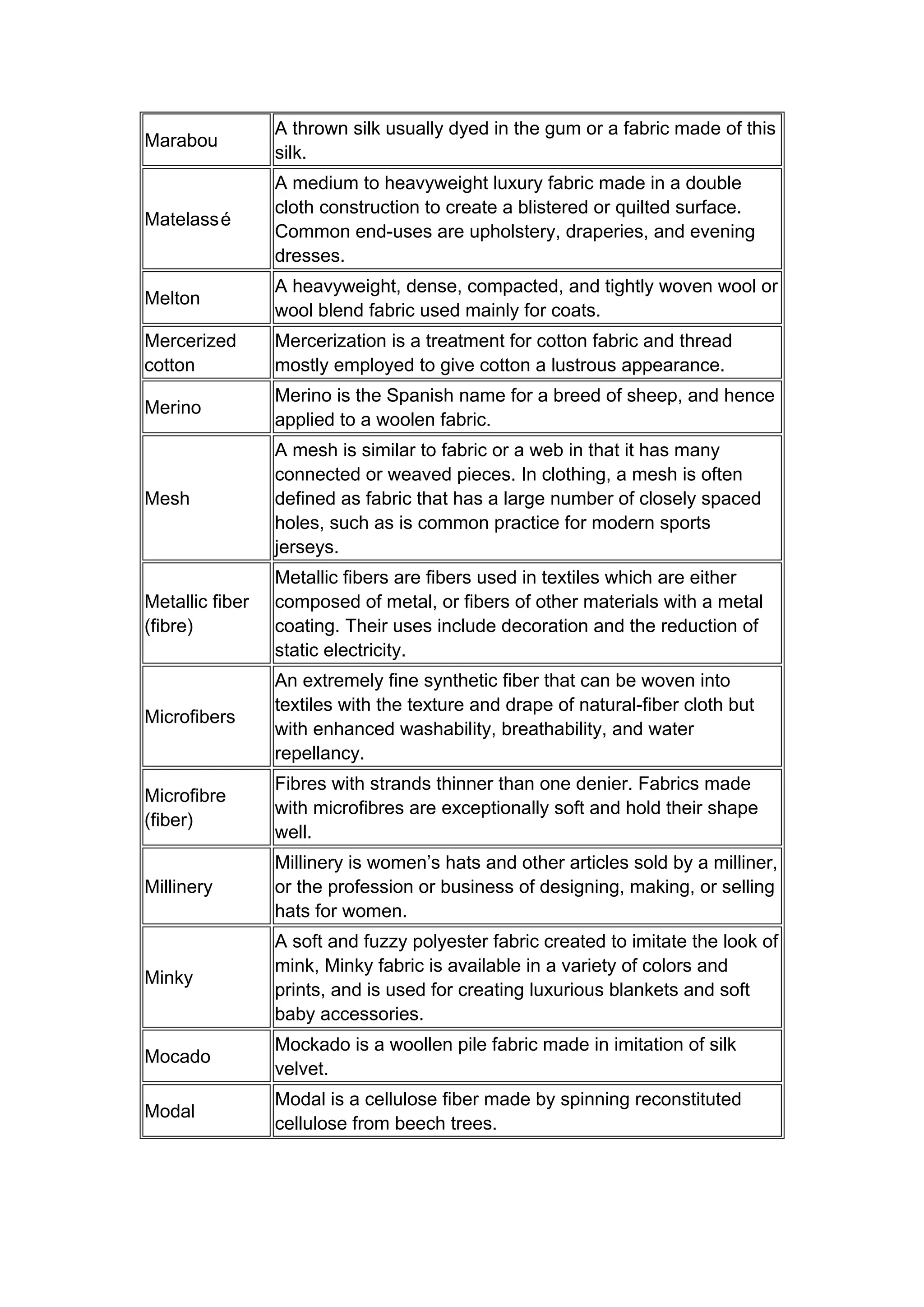 Glossary of Fabric & Textile Terms | PDF