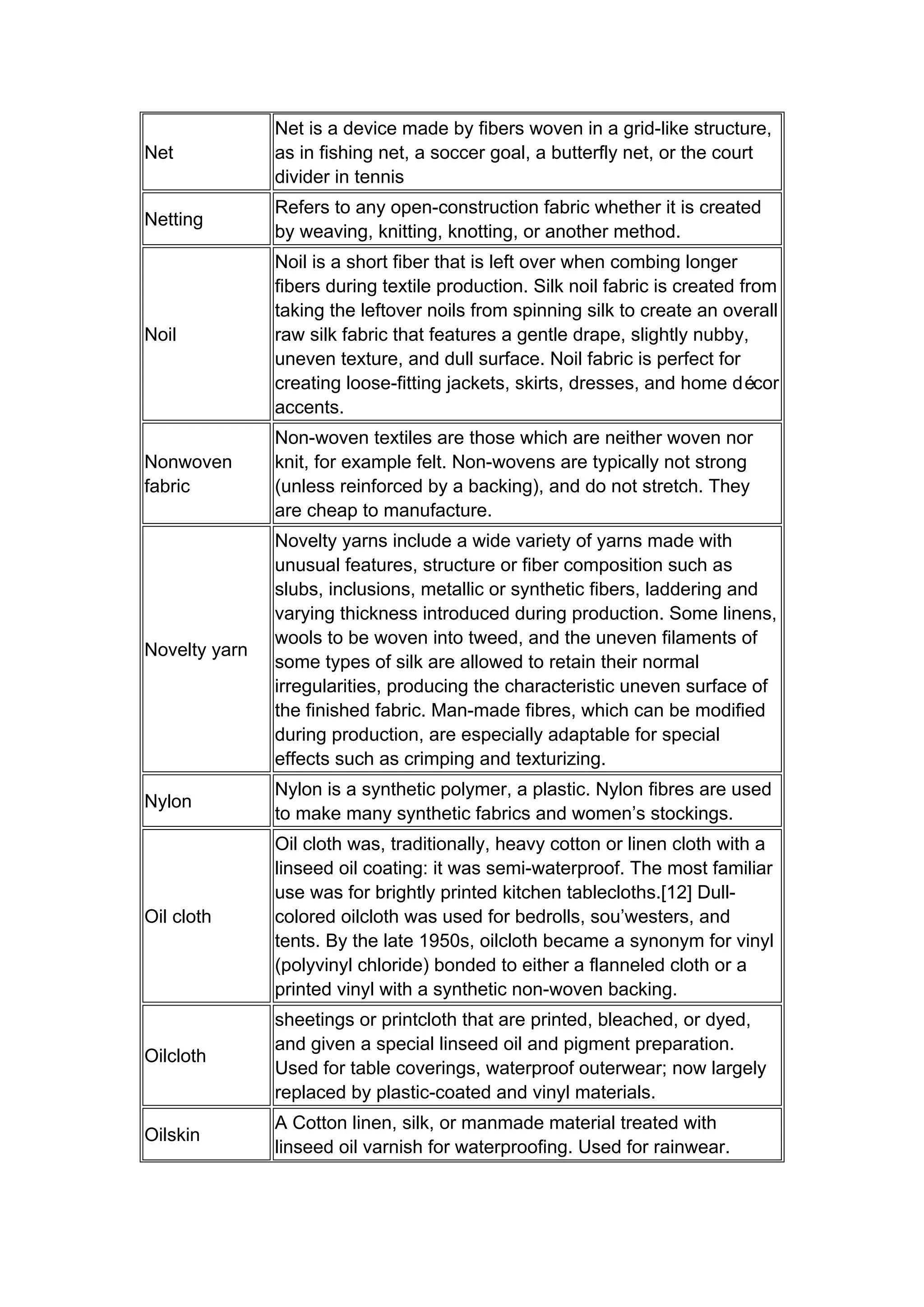 Glossary of Fabric & Textile Terms | PDF