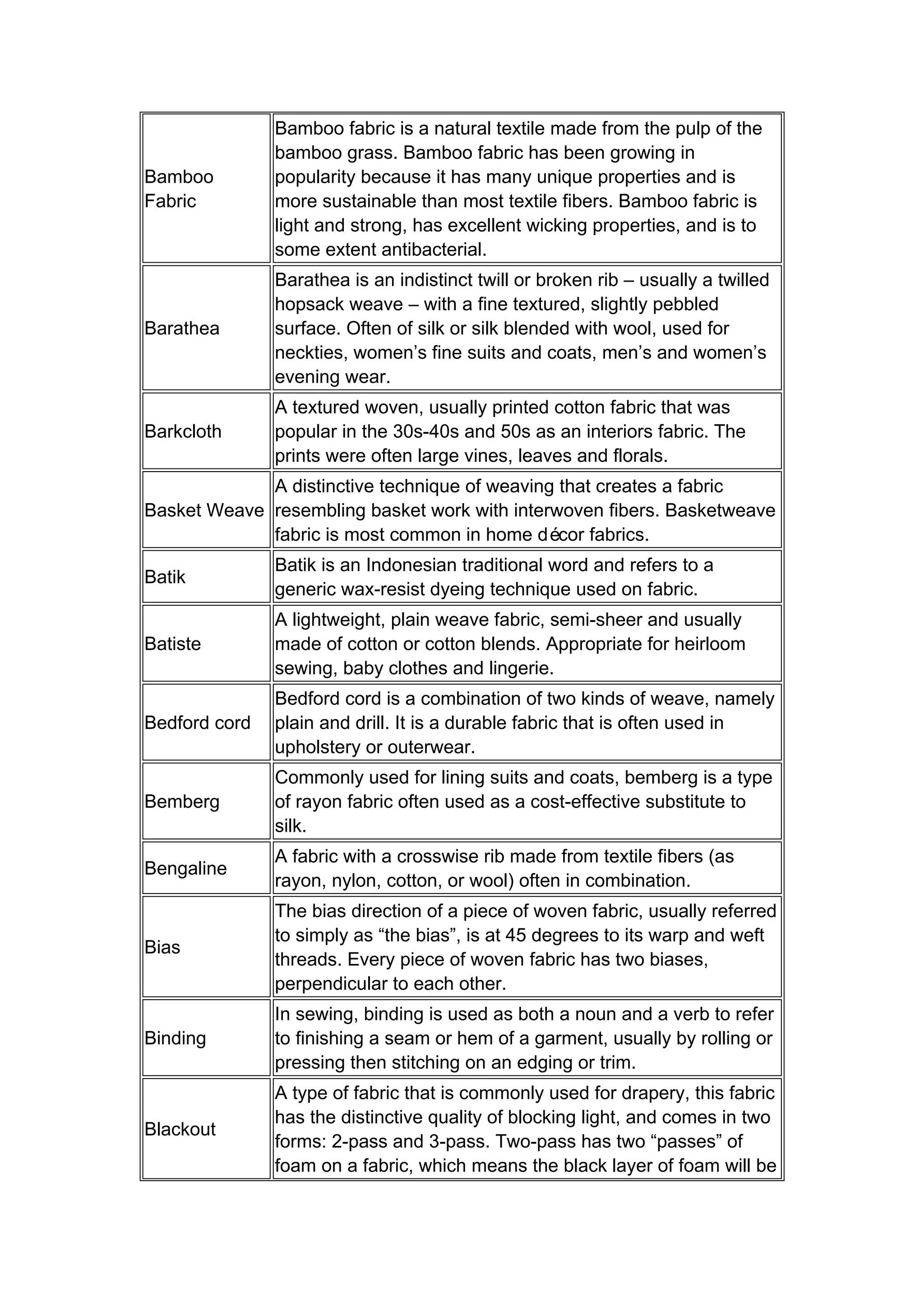 Glossary of Fabric & Textile Terms | PDF