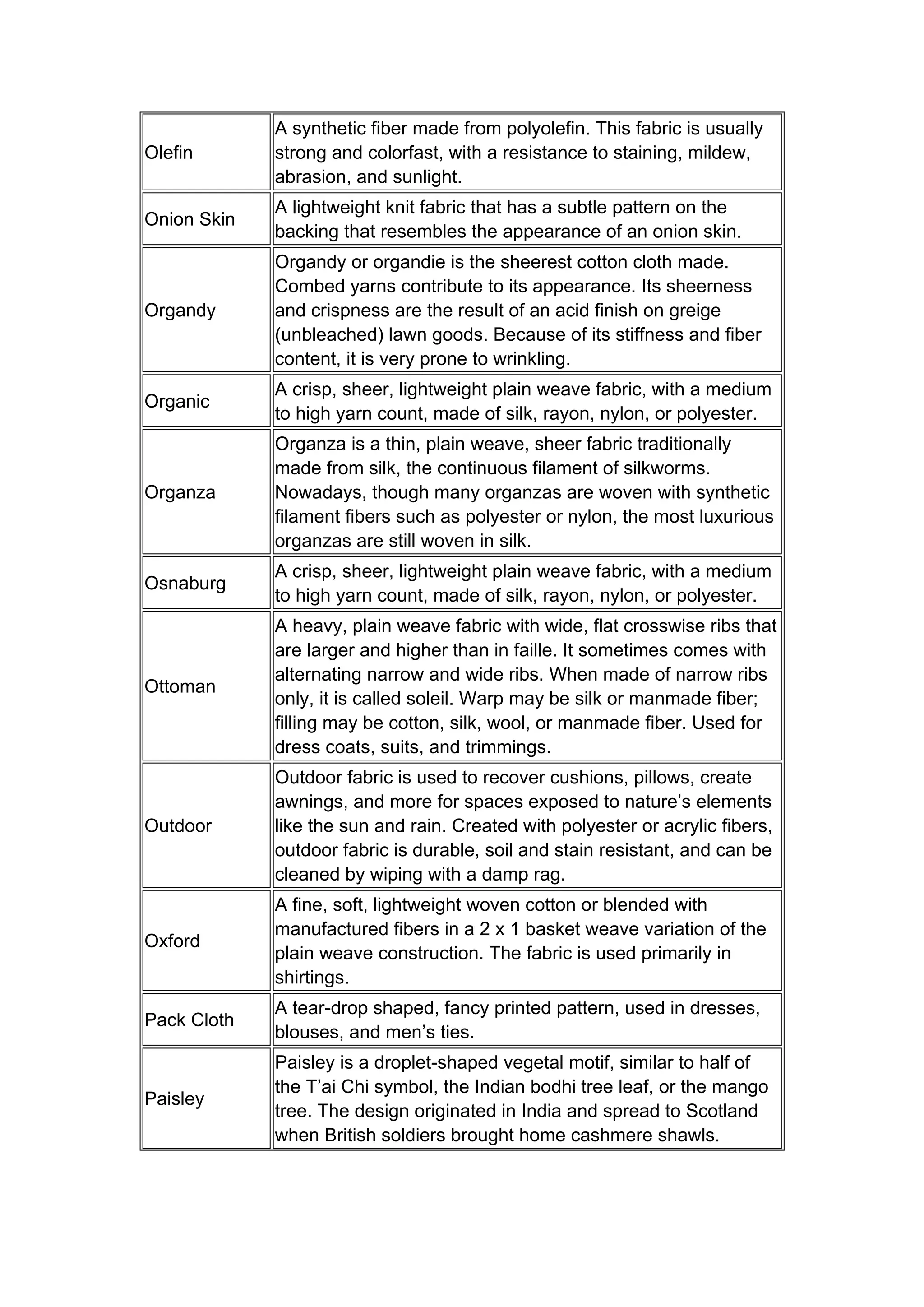 Glossary of Fabric & Textile Terms | PDF