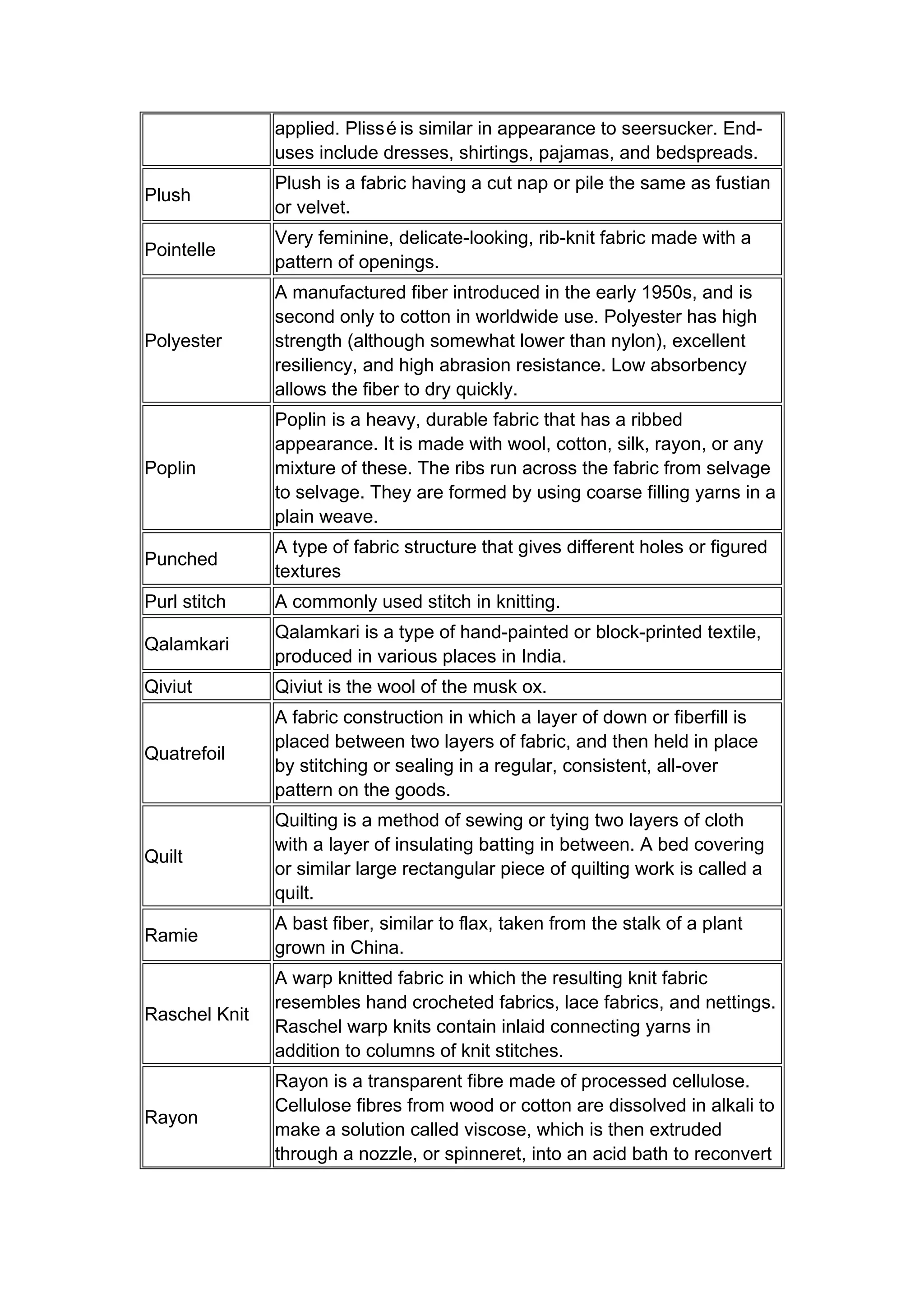 Glossary of Fabric & Textile Terms | PDF