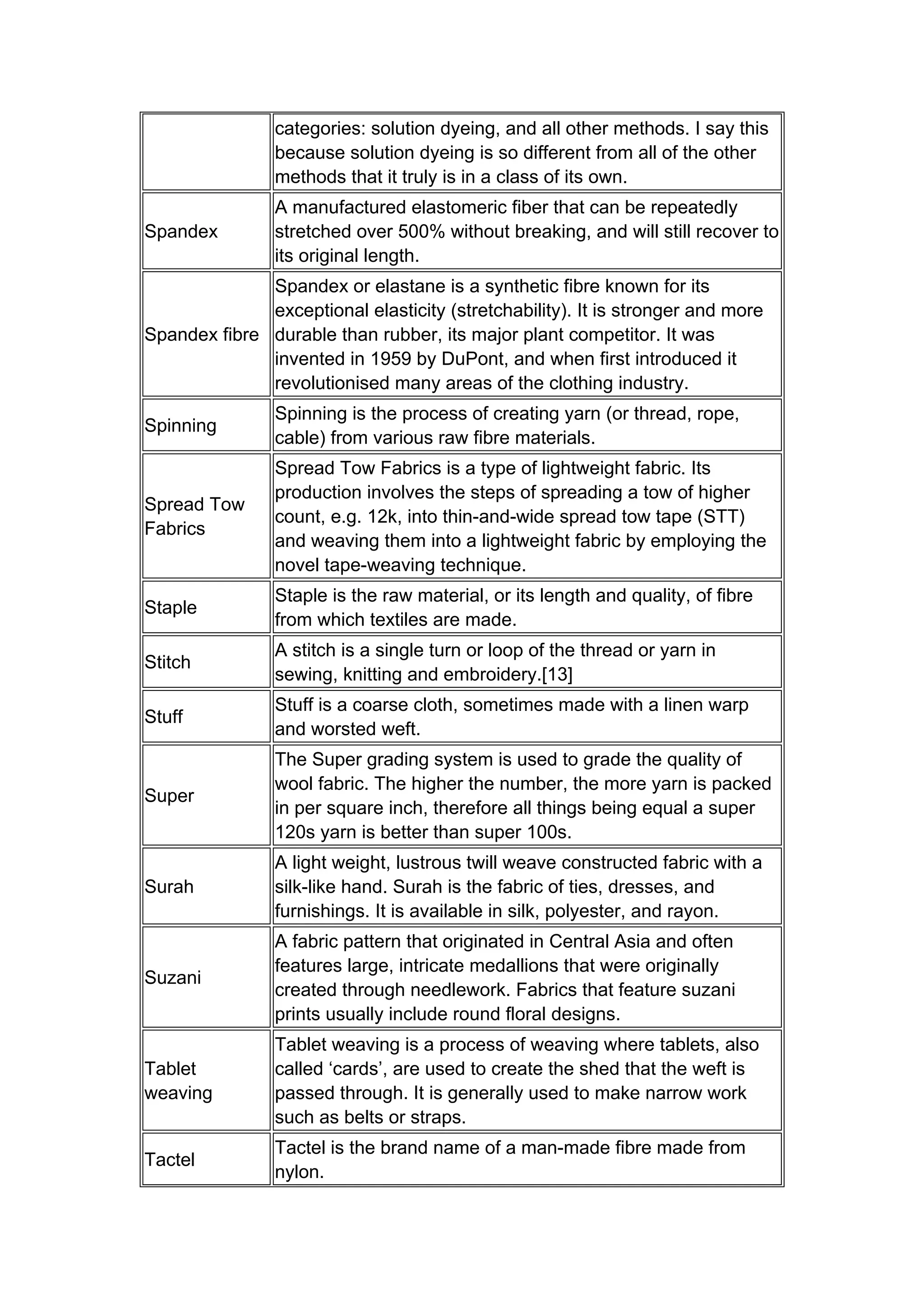 Glossary of Fabric & Textile Terms | PDF