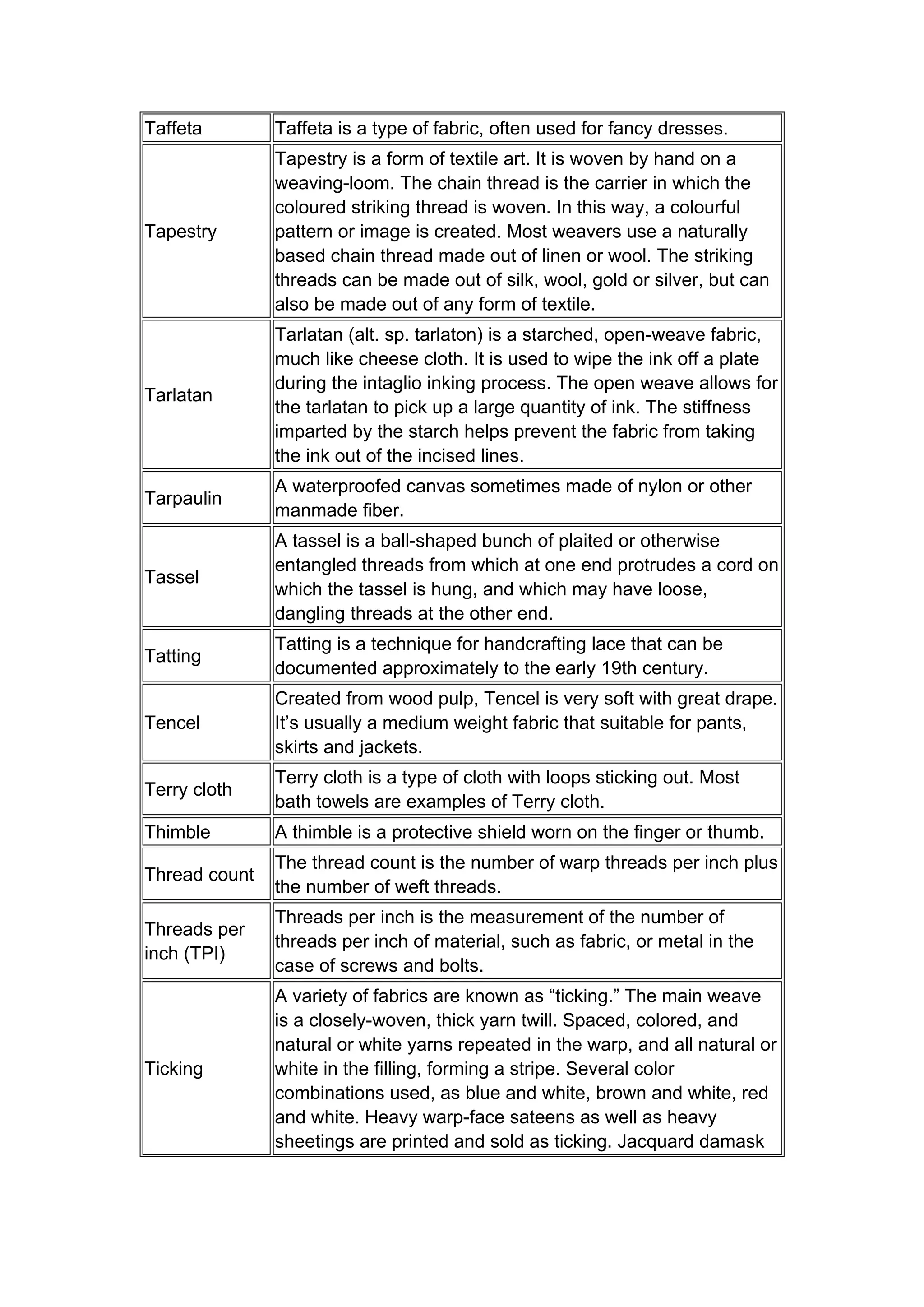 Glossary of Fabric & Textile Terms | PDF