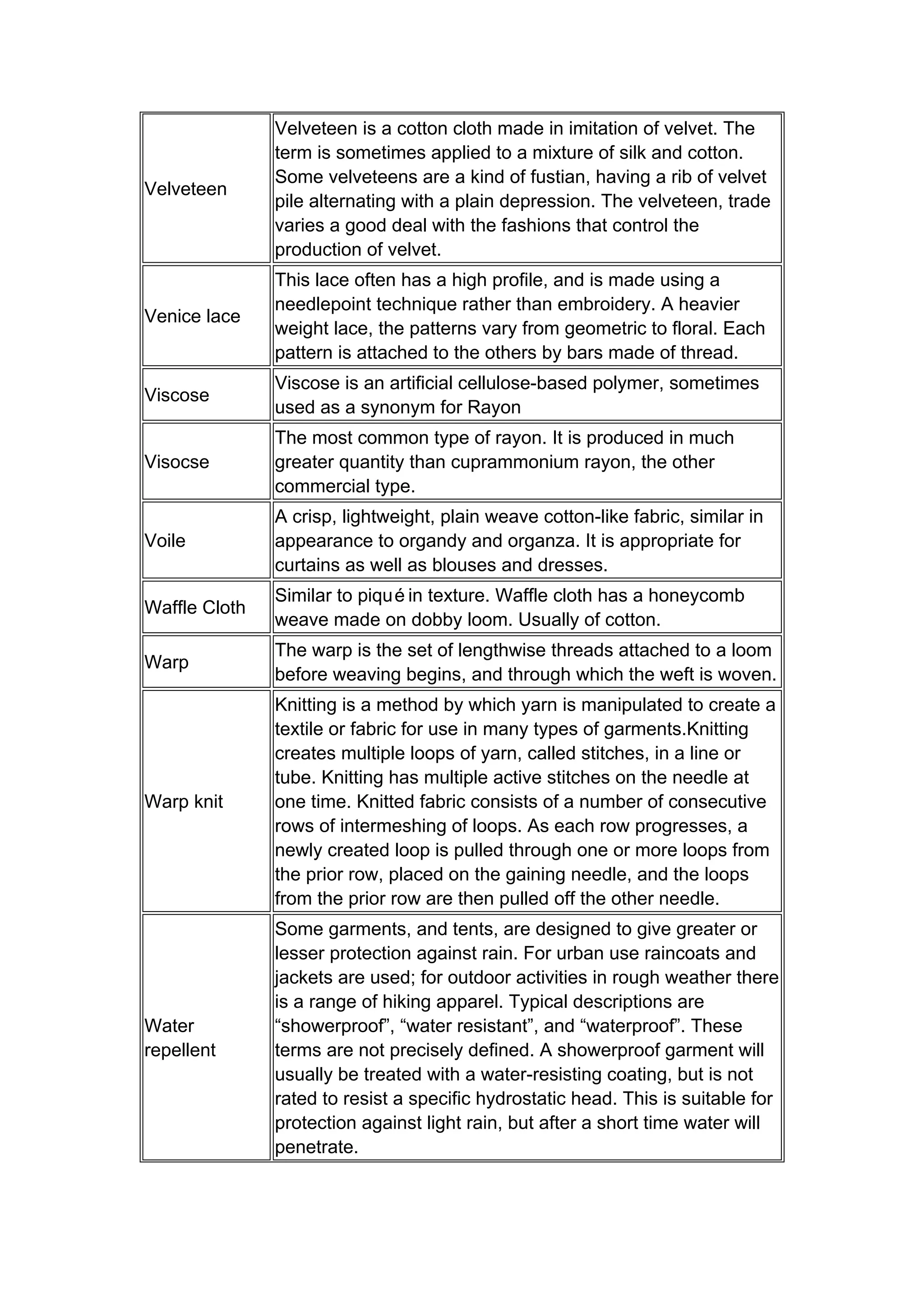 Glossary of Fabric & Textile Terms | PDF