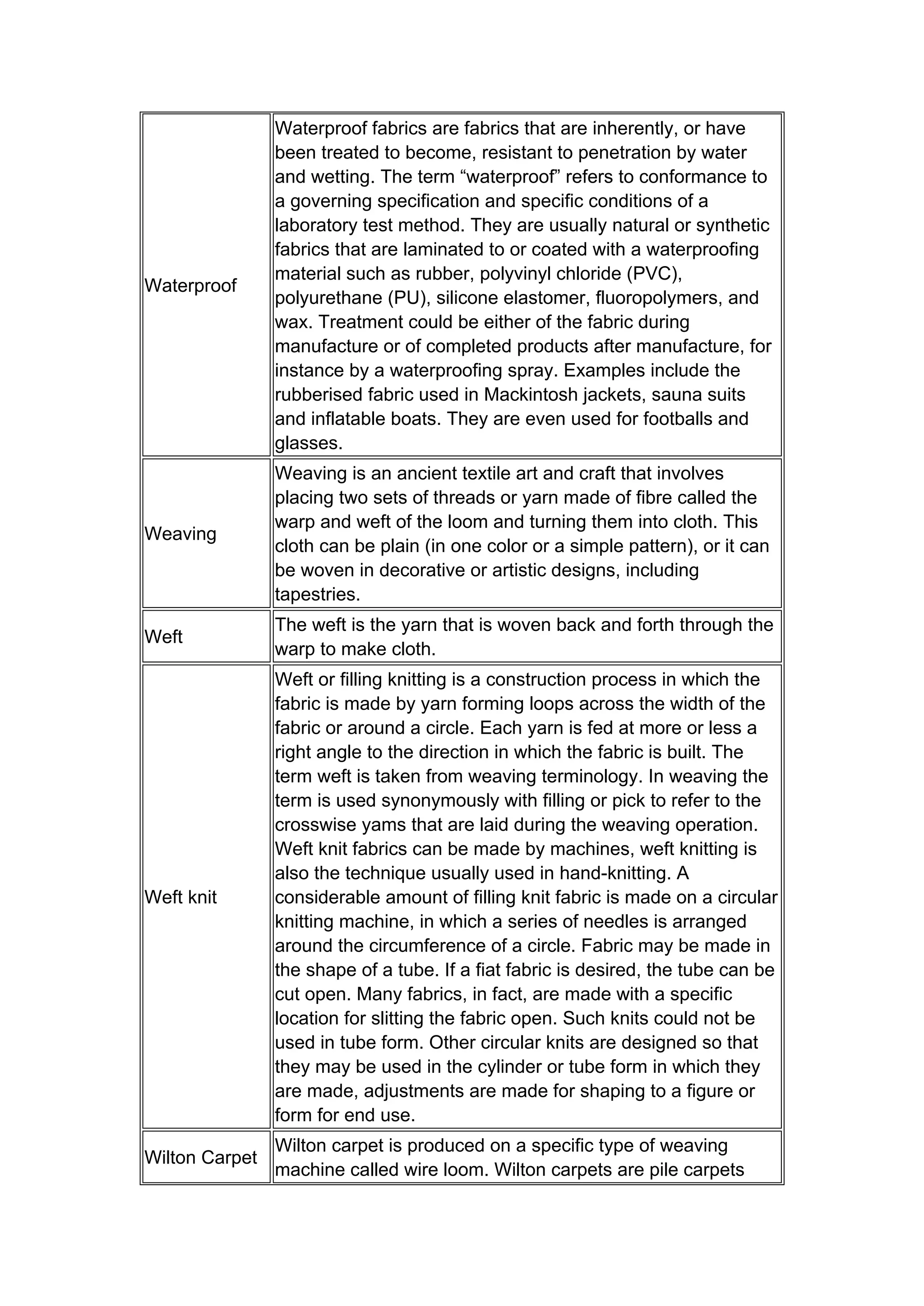 Glossary of Fabric & Textile Terms | PDF