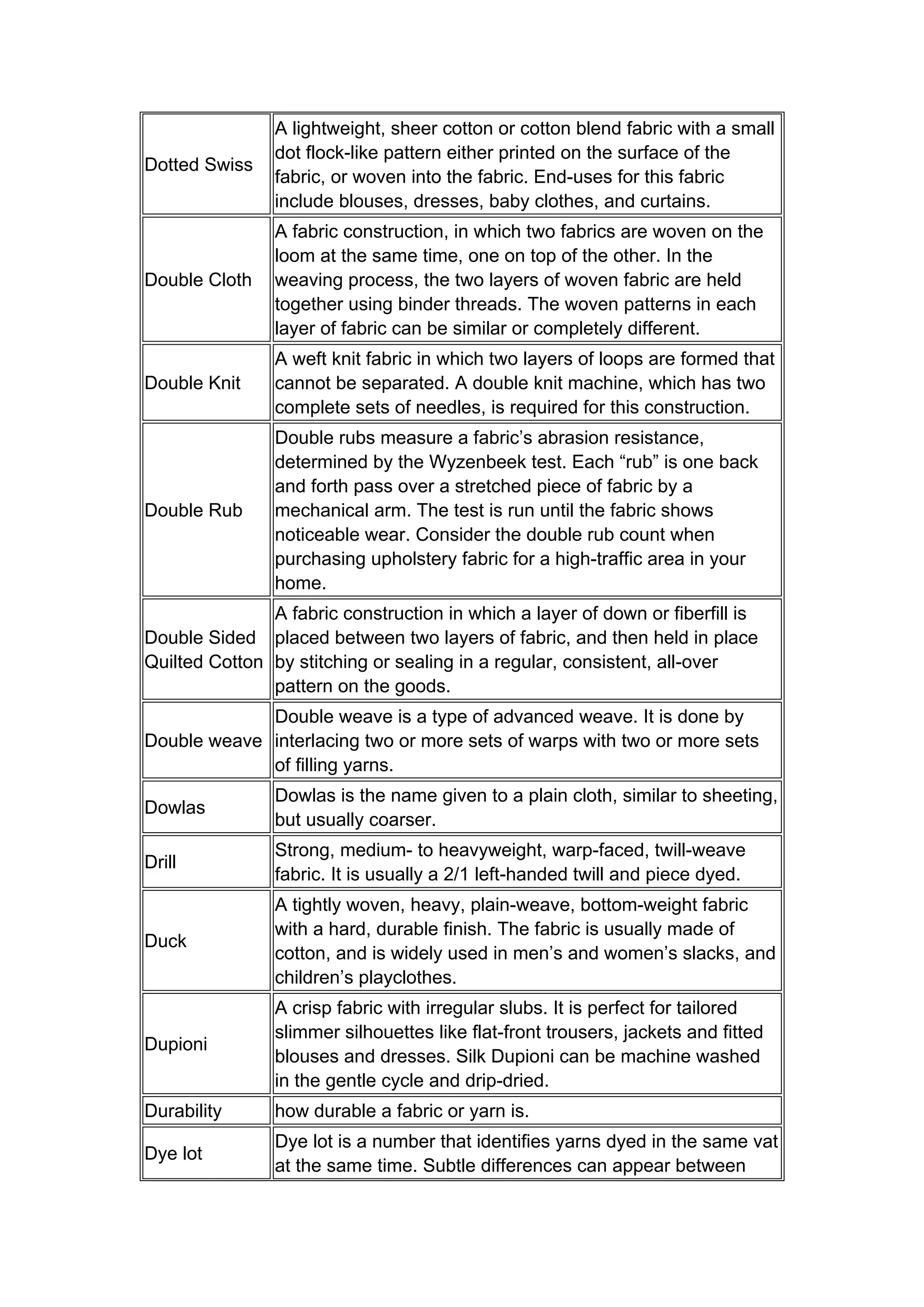 Glossary of Fabric & Textile Terms | PDF
