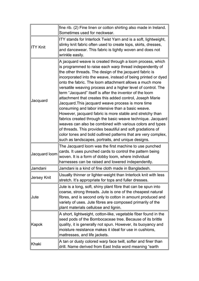 Glossary of Fabric & Textile Terms | PDF | Women\'s Outerwear | Women ...