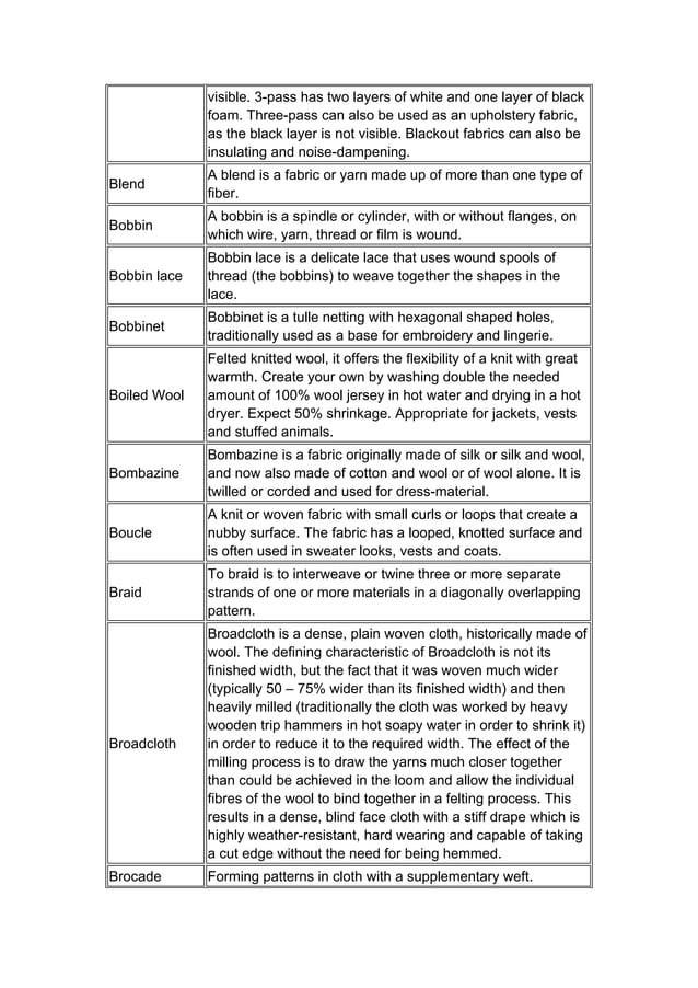 Glossary of Fabric & Textile Terms | PDF | Women\'s Outerwear | Women ...