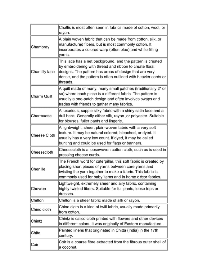 Glossary of Fabric & Textile Terms | PDF | Women\'s Outerwear | Women ...