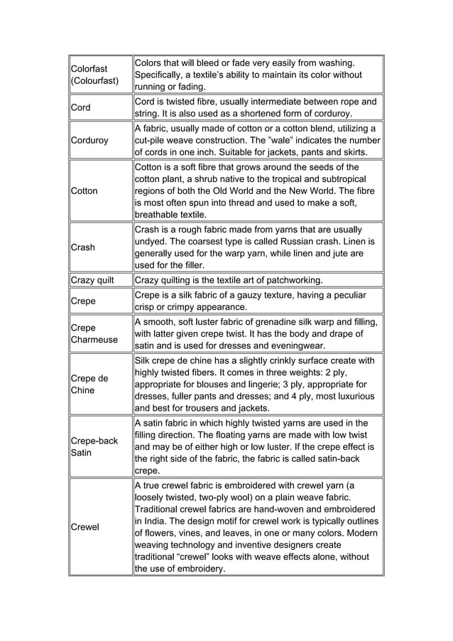 Glossary of Fabric & Textile Terms | PDF | Women\'s Outerwear | Women ...