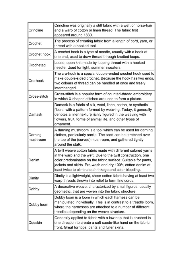 Glossary of Fabric & Textile Terms | PDF | Women\'s Outerwear | Women ...