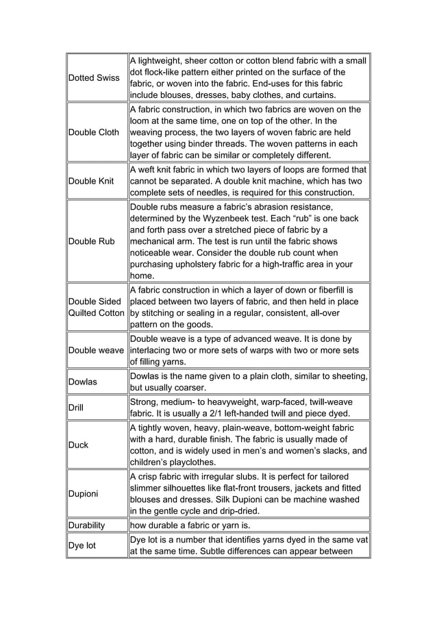 Glossary of Fabric & Textile Terms | PDF | Women\'s Outerwear | Women ...