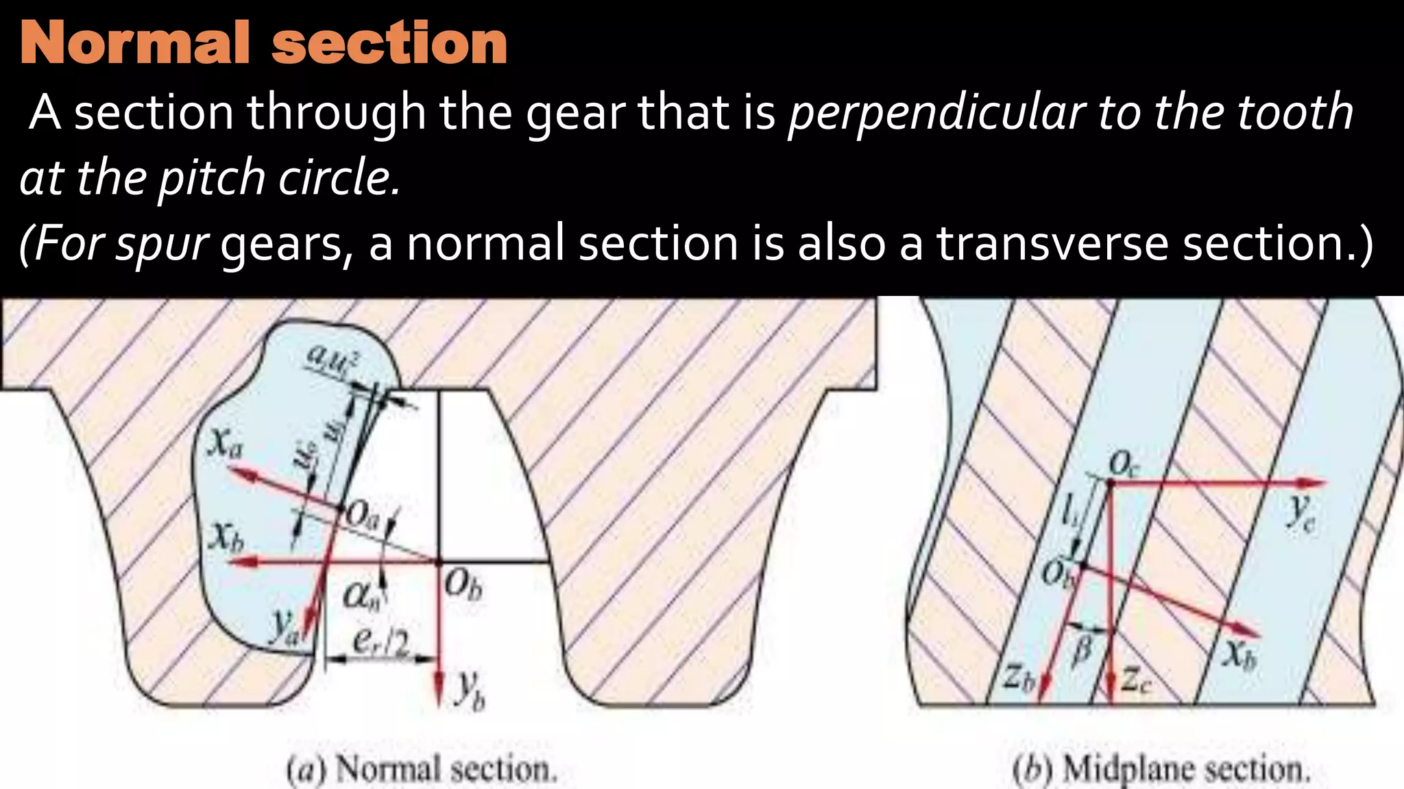 Glossary of gear nomenclature | PPTX