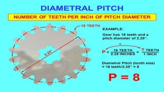 Glossary of gear nomenclature | PPTX