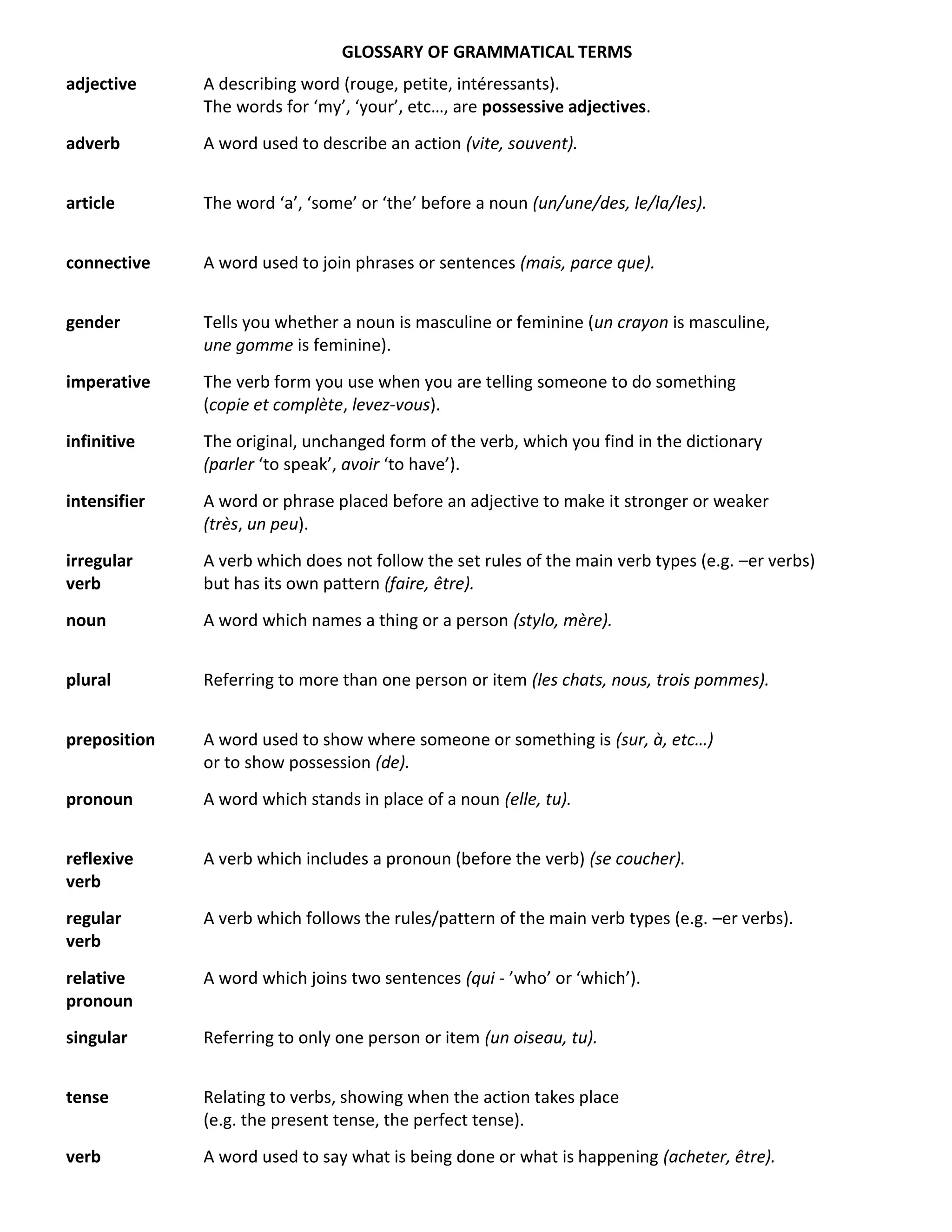 Glossary of Grammatical Terms | PDF