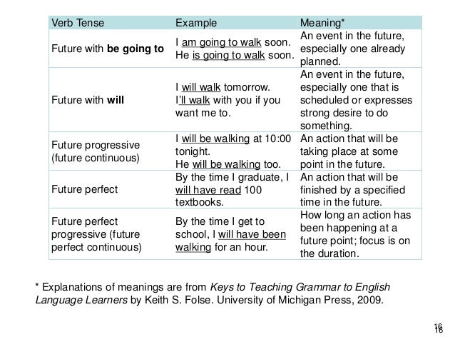 Glossary of grammatical terms
