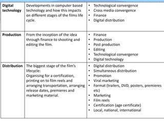 Glossary of key terms film institution exam | PPT