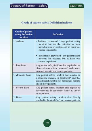 Glossary Of Patient Safety Summary Document | PDF