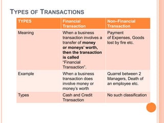 GLOSSARY OF SIGNIFICANT TERMS USED.pptx