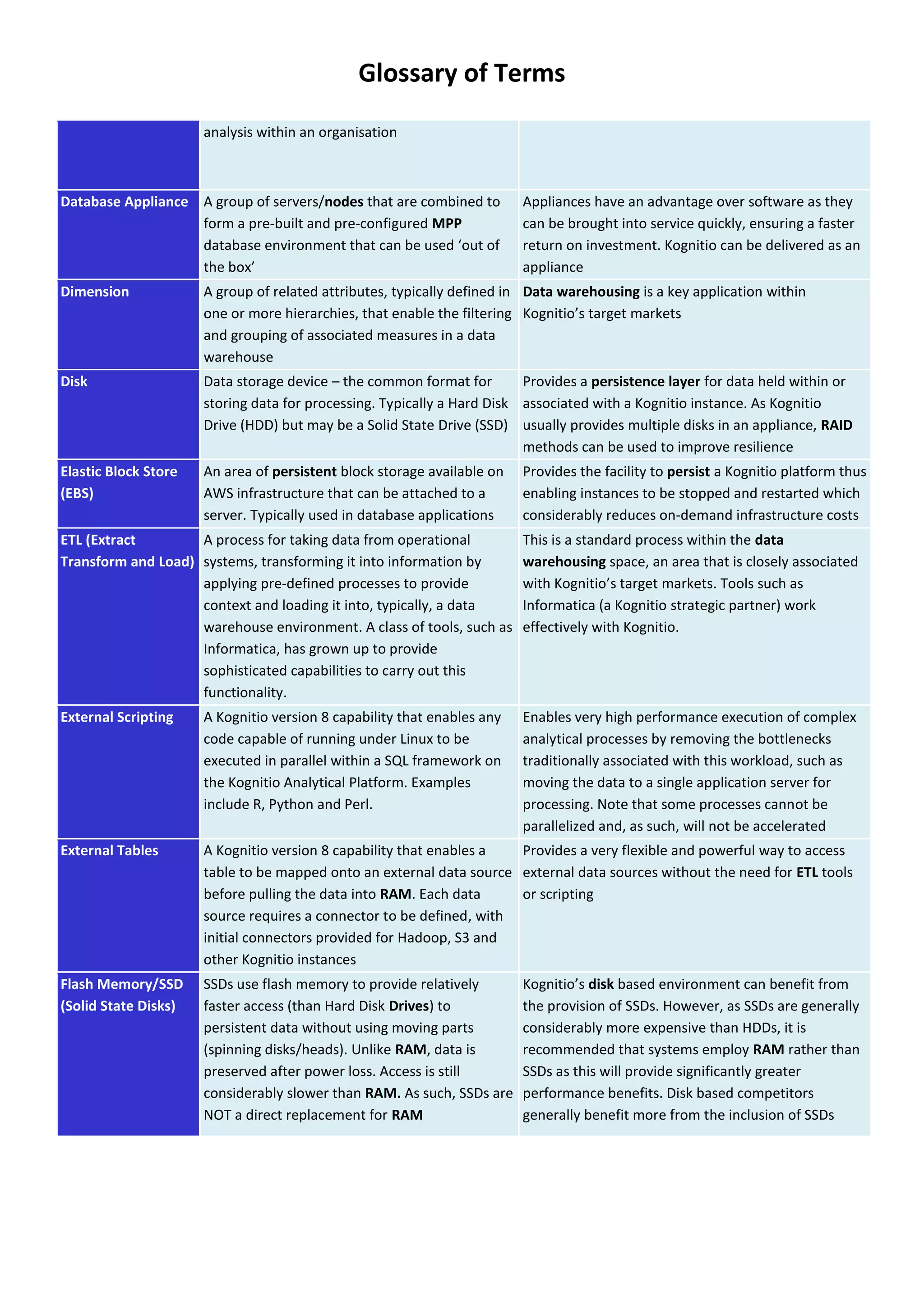 Big Data Glossary of terms | PDF