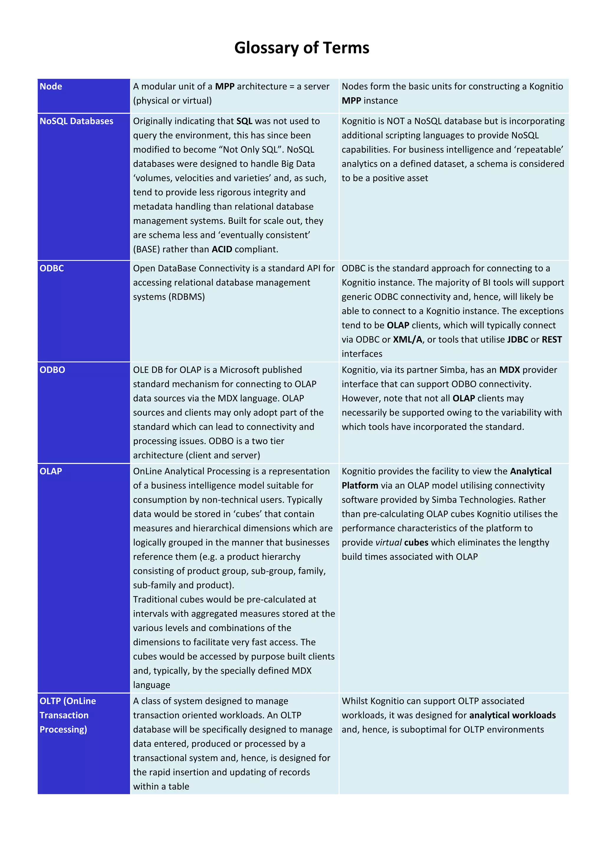 Big Data Glossary of terms | PDF