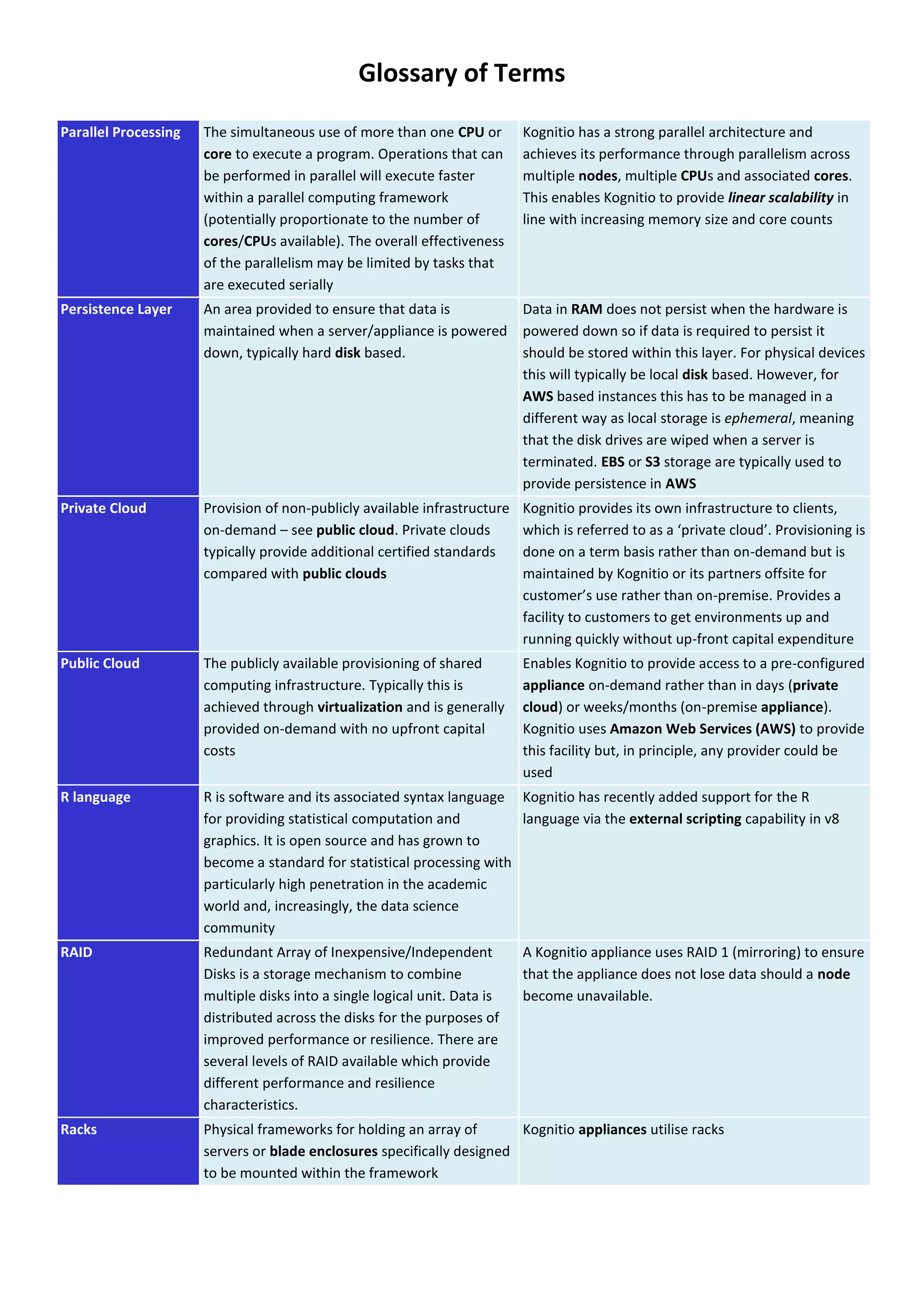 Big Data Glossary of terms | PDF