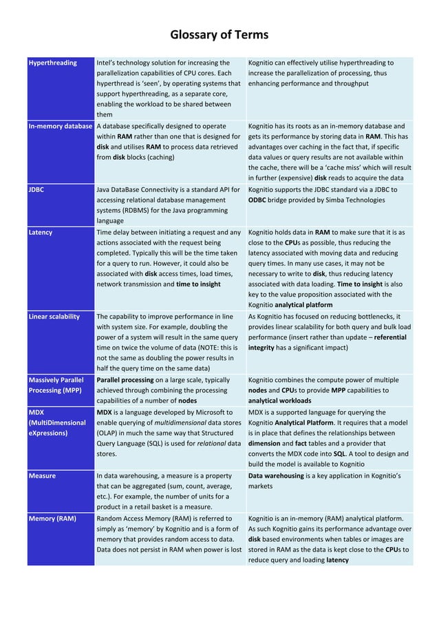 Big Data Glossary of terms | PDF