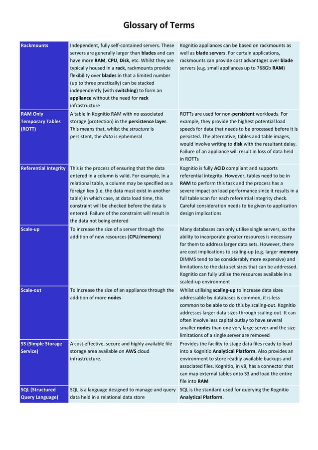 Big Data Glossary Of Terms Pdf