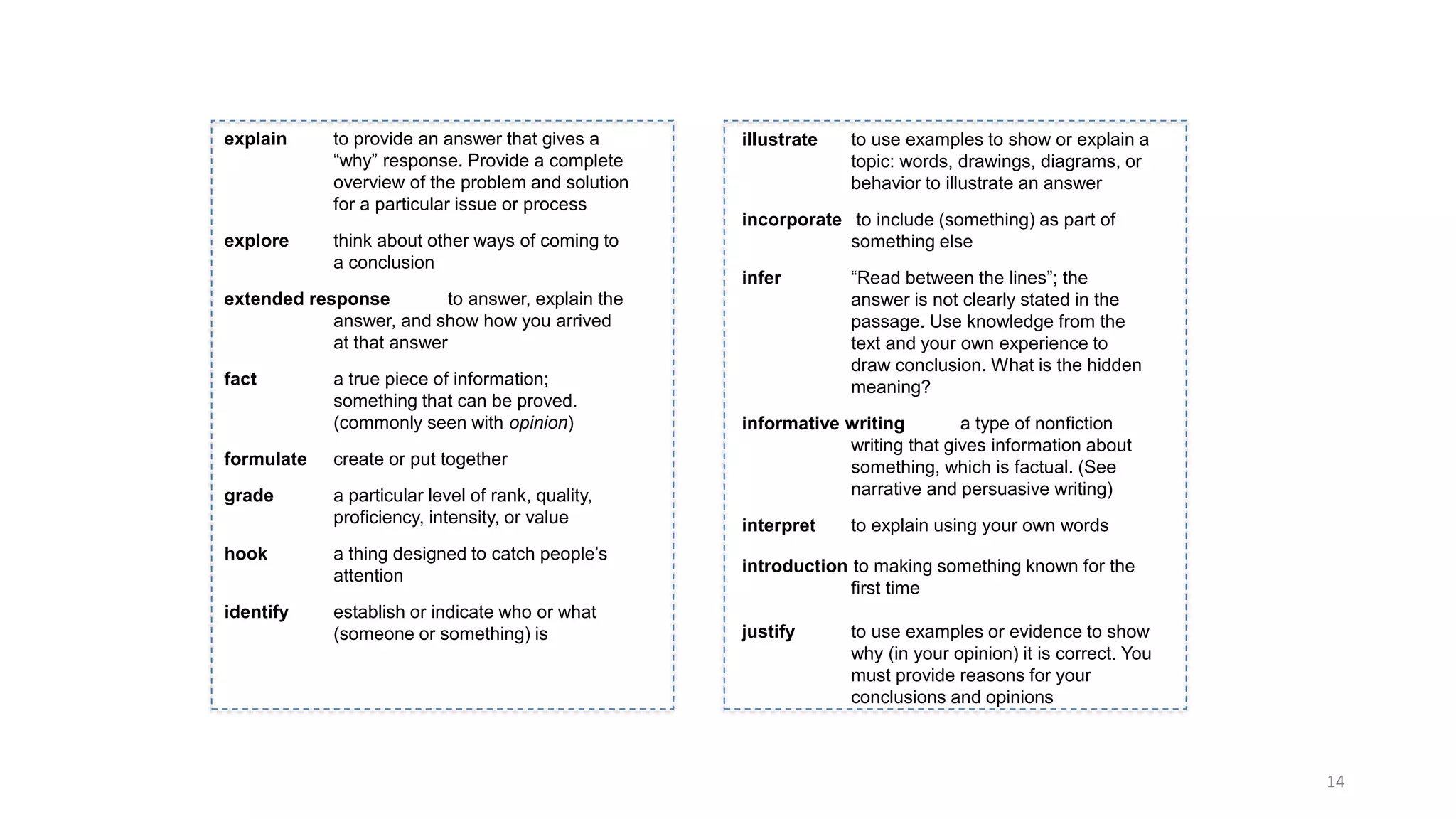 Glossary of Terms | PPT