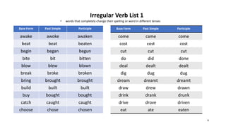 Glossary of Terms | PPTX