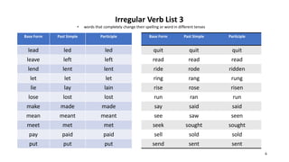 Glossary of Terms | PPTX