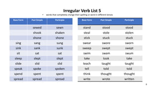 Glossary of Terms | PPTX