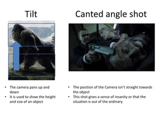 Glossary of terms- shot types | PPTX