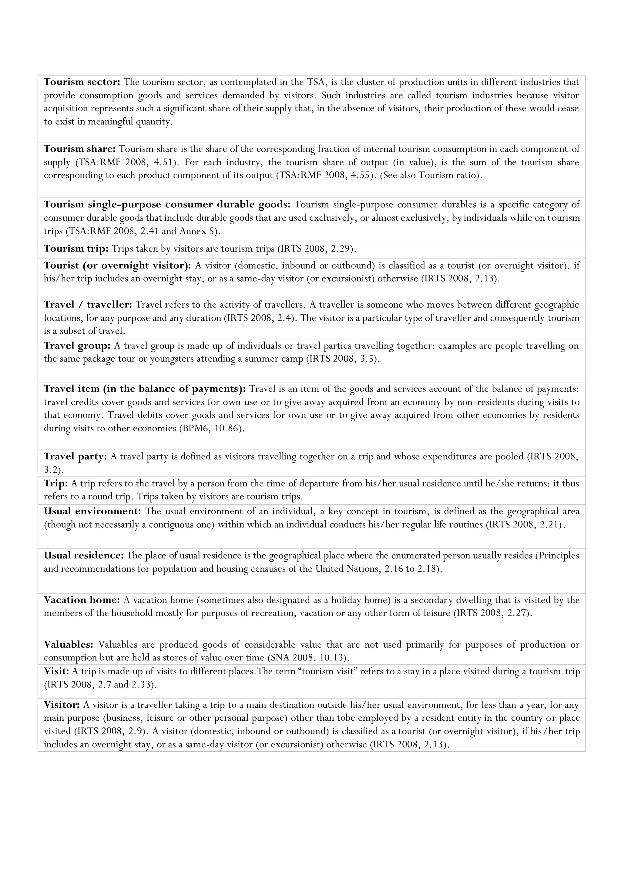 GLOSSARY OF TOURISM TERMS.pdf
