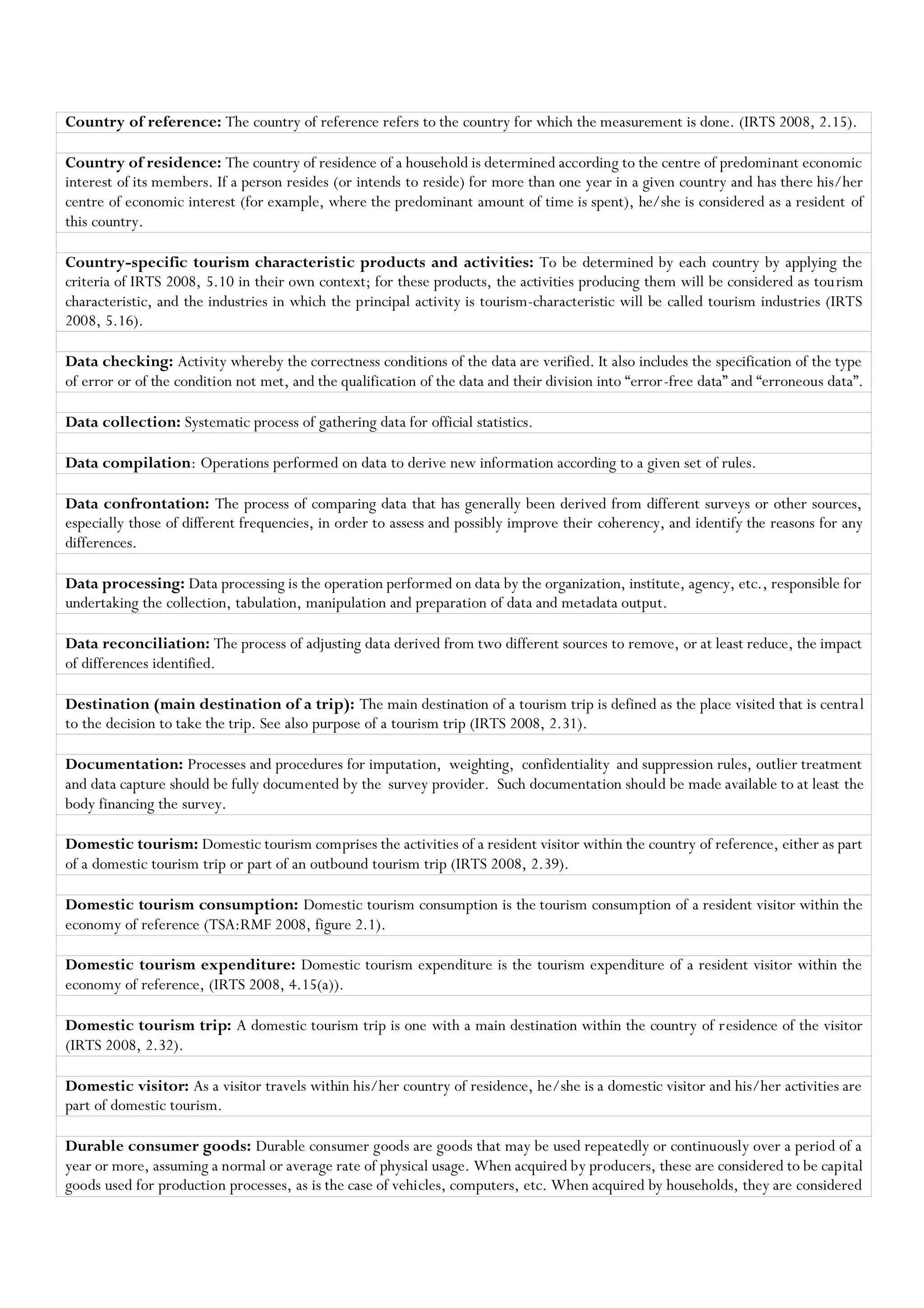 GLOSSARY OF TOURISM TERMS.pdf