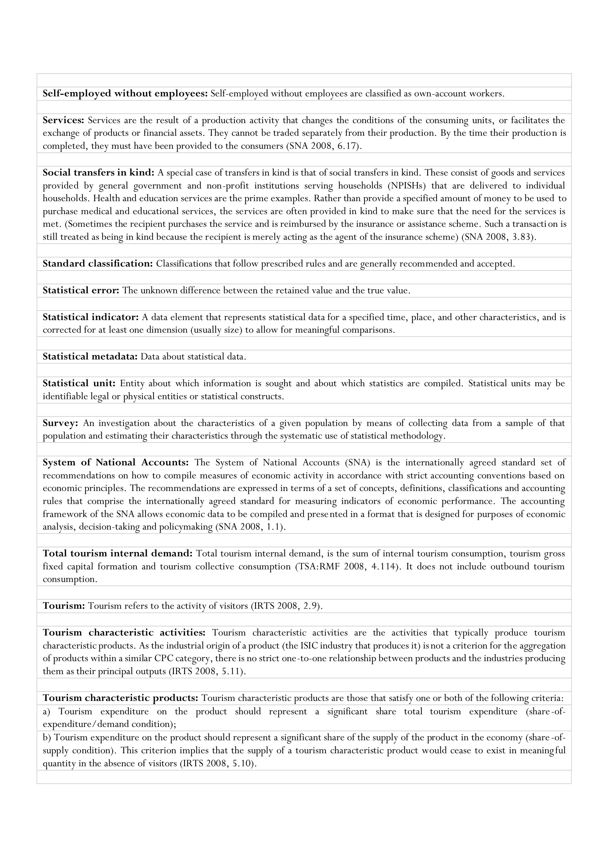 GLOSSARY OF TOURISM TERMS.pdf
