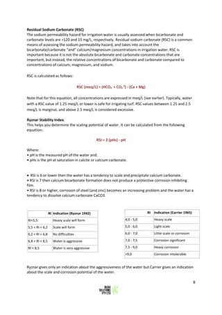 Glossary of water.pdf