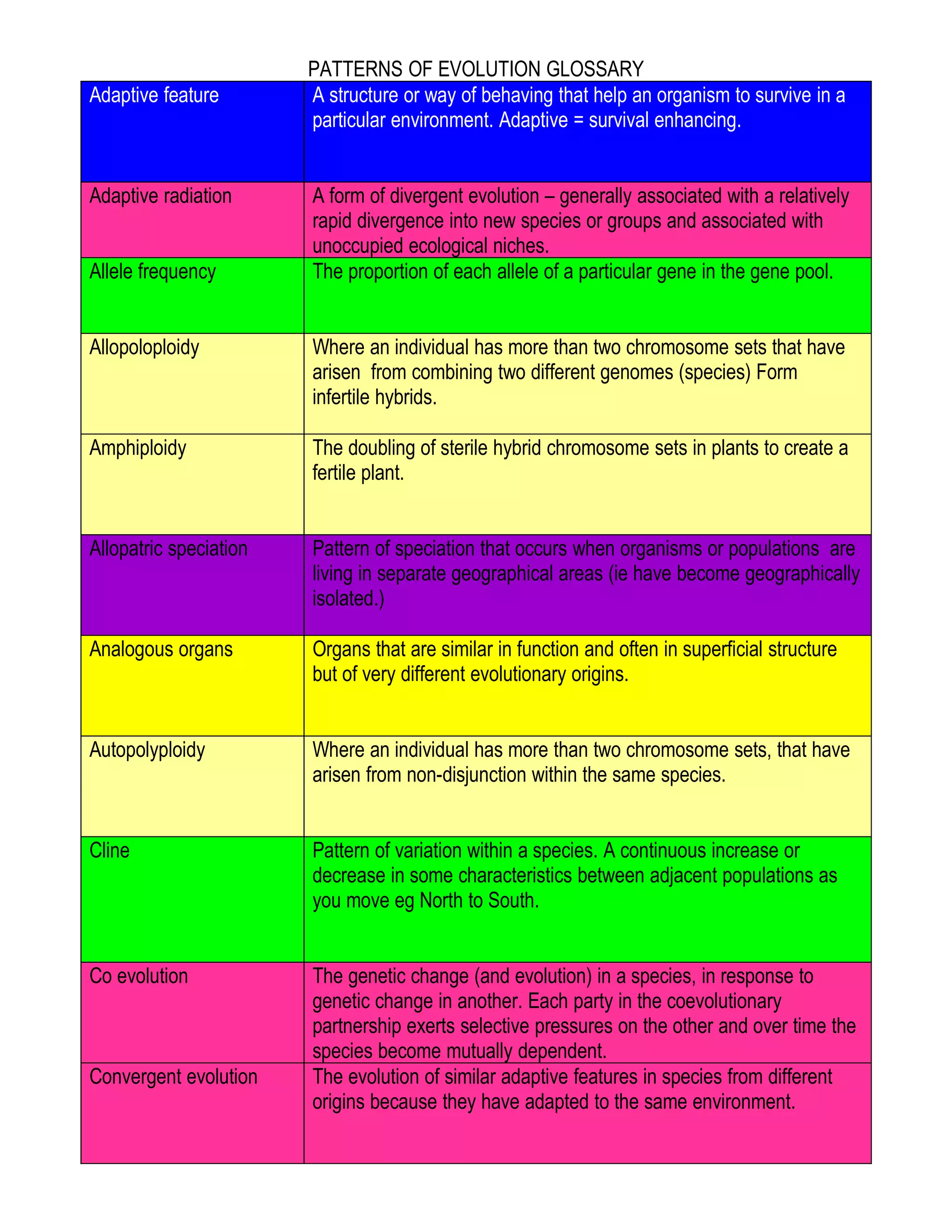 Glossary Patterns Of Evolution Colour Ans | DOC