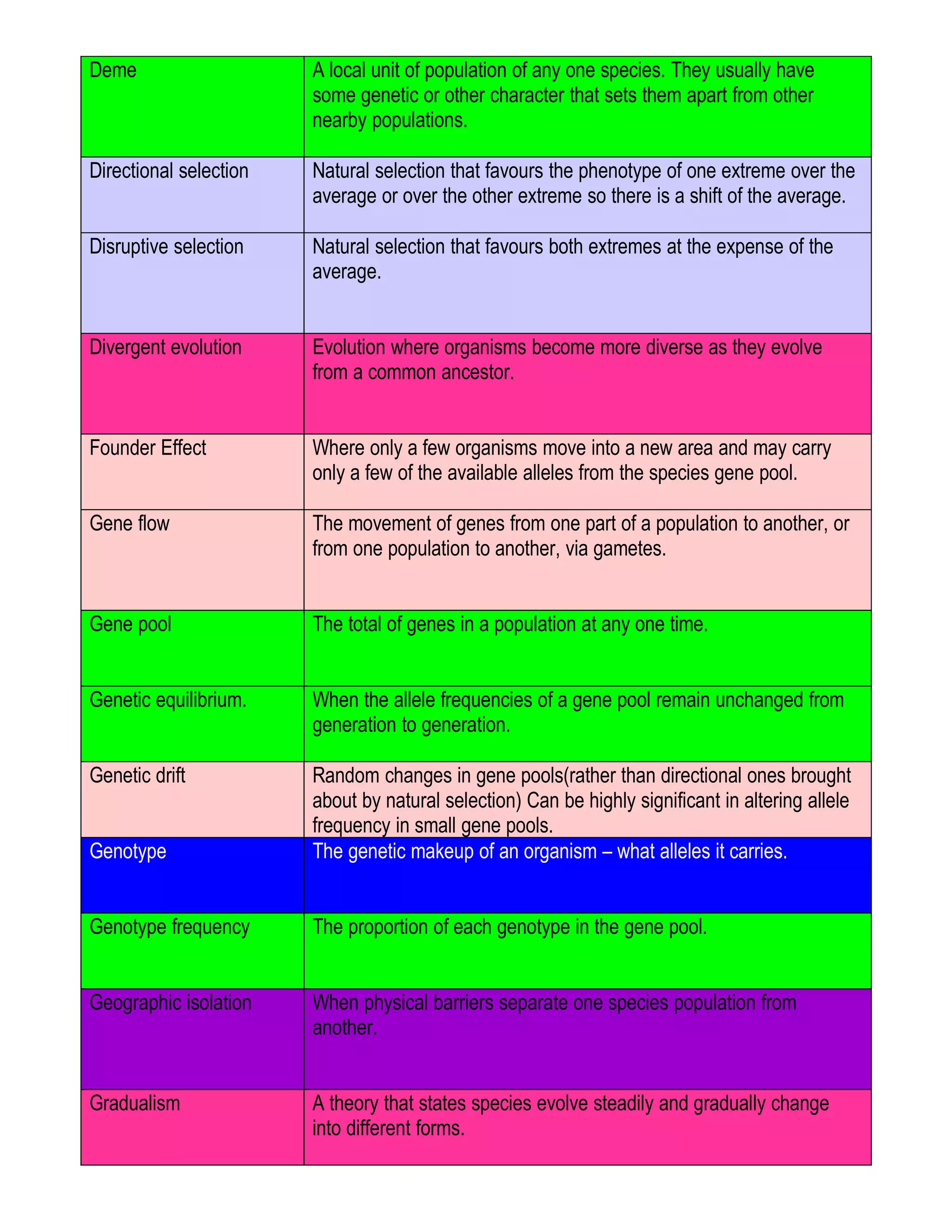 Glossary Patterns Of Evolution Colour Ans | DOC