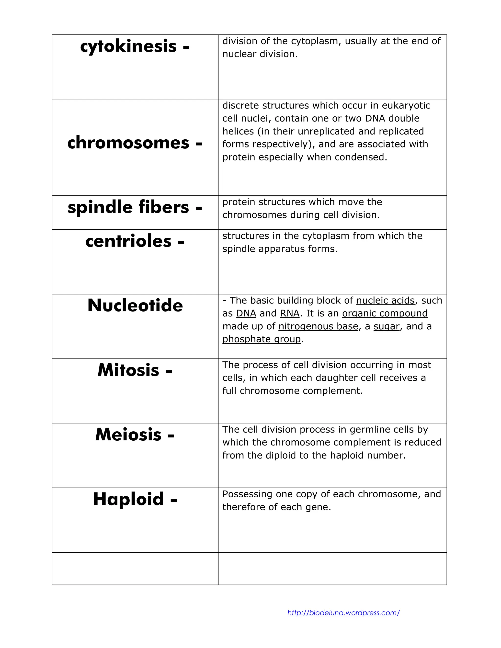 Glossary DNA Cards | PDF