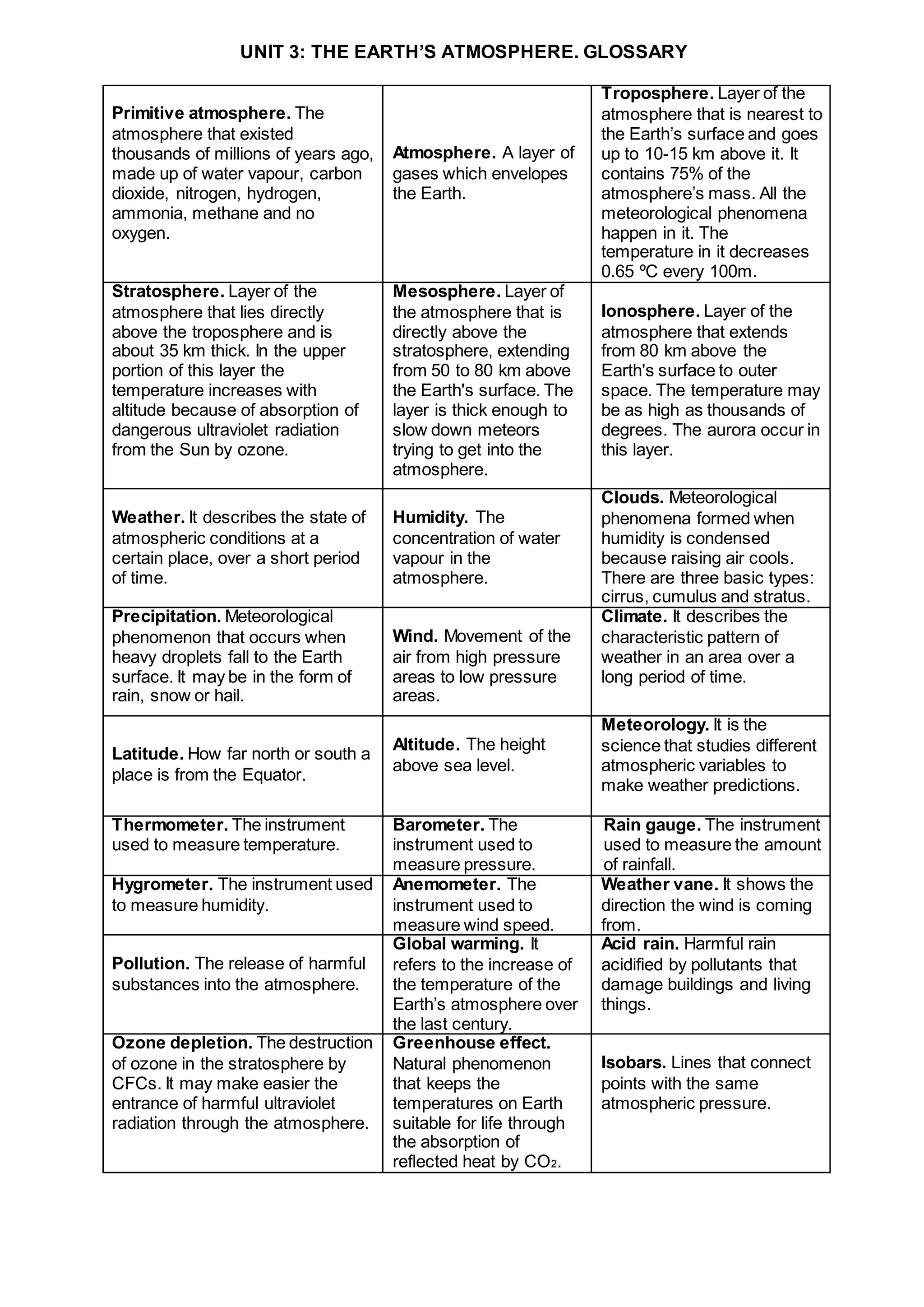 Glossary unit 8. the earth's atmosphere. sara | DOC