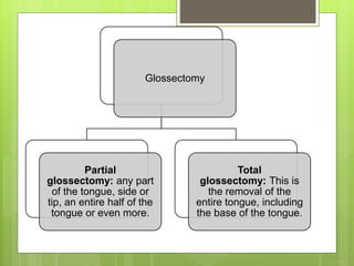 Glossectomy presentation | PPTX