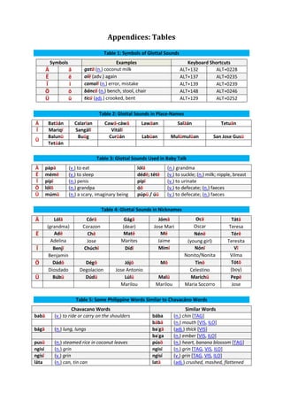 Glottal Sounds in the Chavacáno Language | PDF