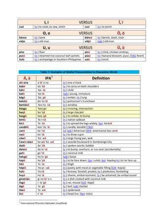 Glottal Sounds in the Chavacáno Language | PDF