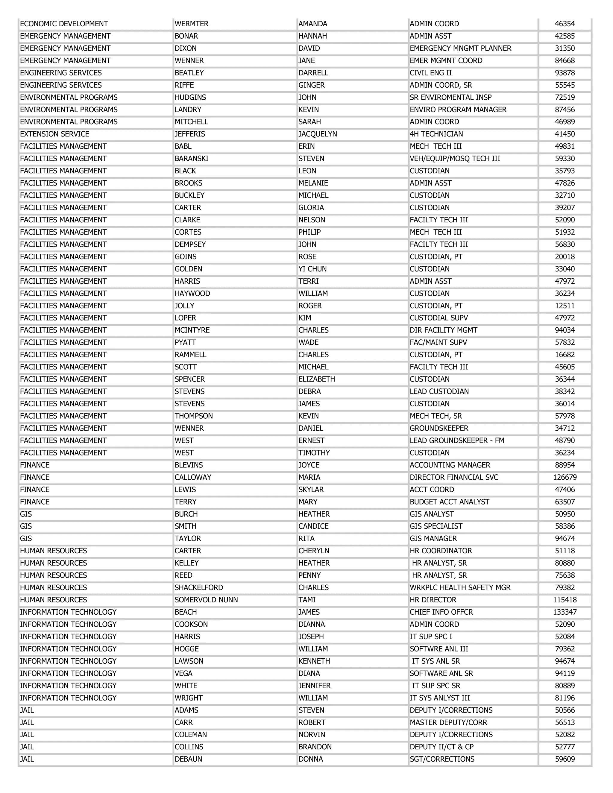 Gloucester County, Va. 2023 Salaries.pdf