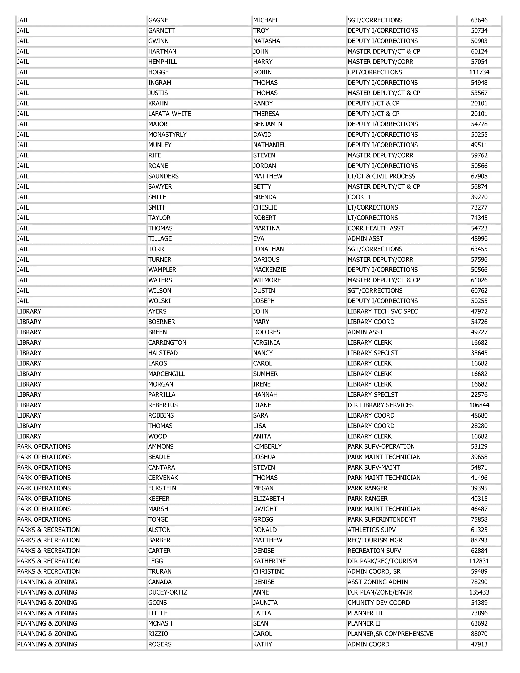 Gloucester County, Va. 2023 Salaries.pdf