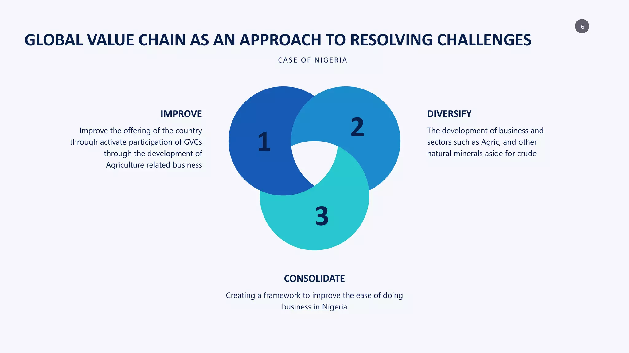 Gloval value chain particpation in nigeria by omotola oshinowo | PDF
